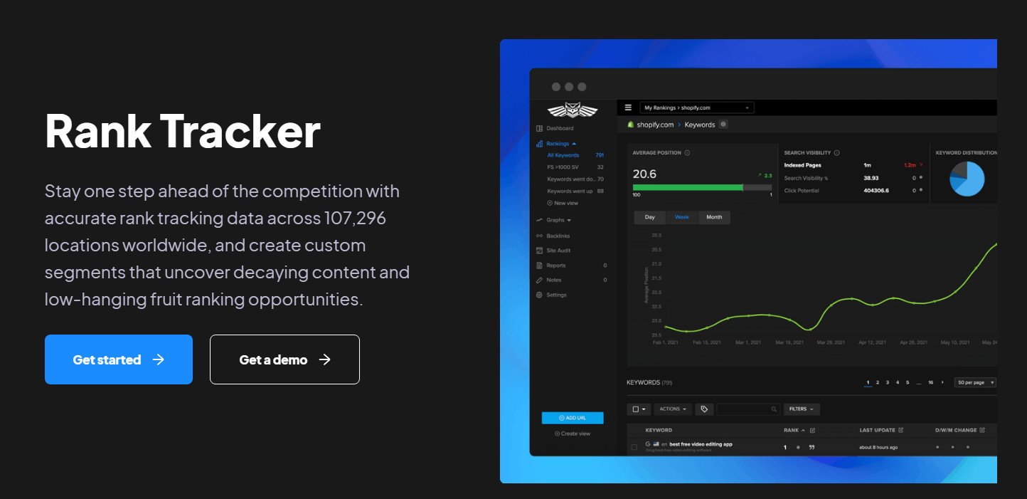 Introduction to Nightwatch: The Automated SEO Monitoring Tool - 814 Interactive